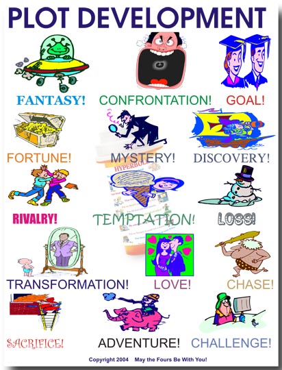 Plot Development…Key to success | Self-Publishing Review