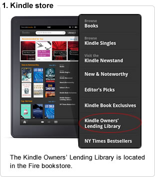 Kindle Lending Library for Self-Publishers | Self-Publishing Review