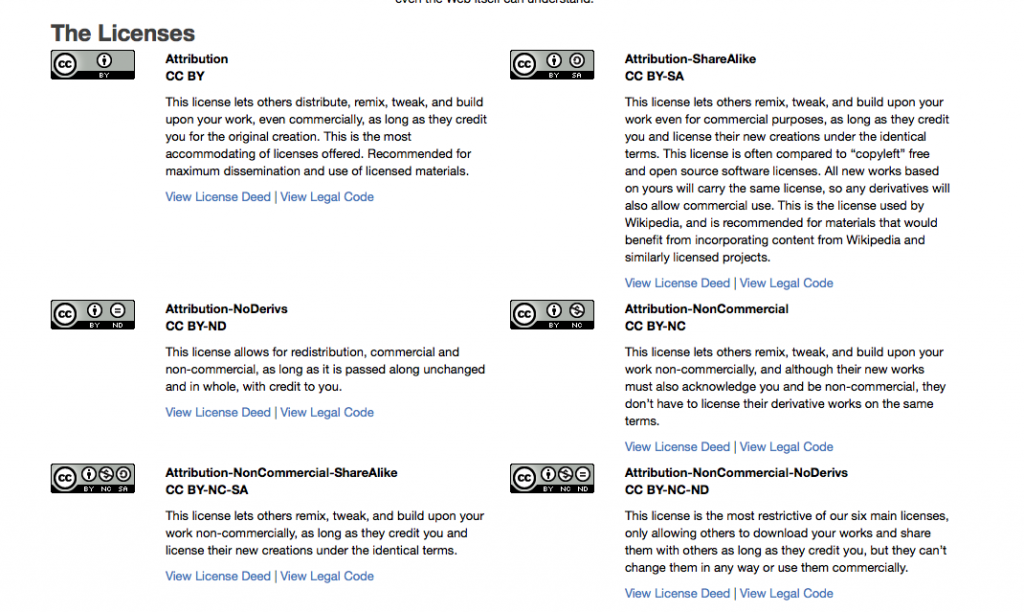 Creative Commons Licensing For Authors | Self-Publishing Review Creative Commons Licensing For Authors | Self-Publishing Review
