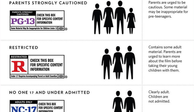 Amazon’s Age Restrictions, Look Inside, And All These Pesky X-Rated ...