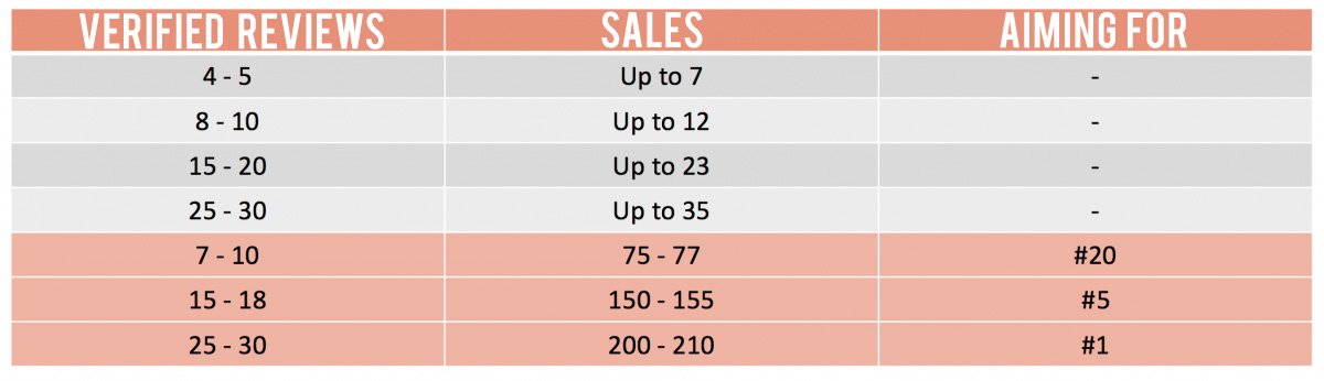 Best Seller Book Promos | Get Verified Reviews and Ranking | Self ...