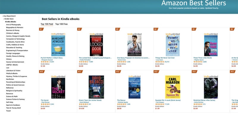 How To Rank in Amazon Kindle Categories | Self-Publishing Review